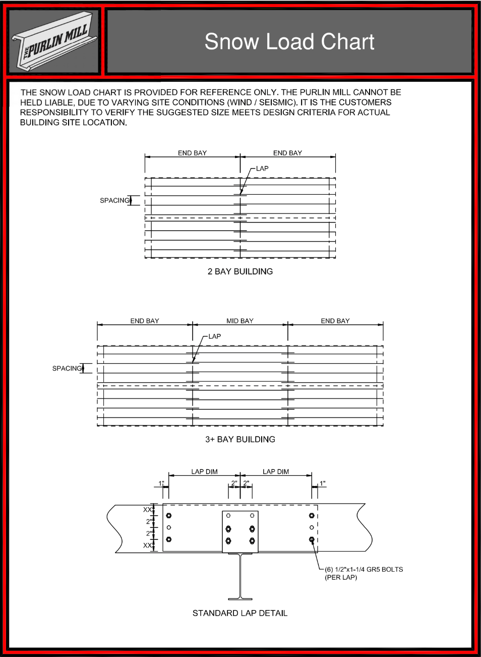 snow-load-chart - The Purlin Mill