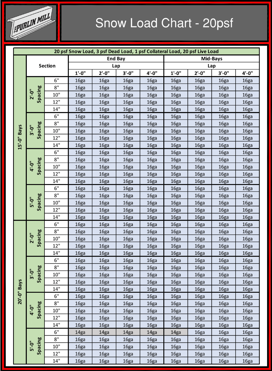 snow-load-chart - The Purlin Mill