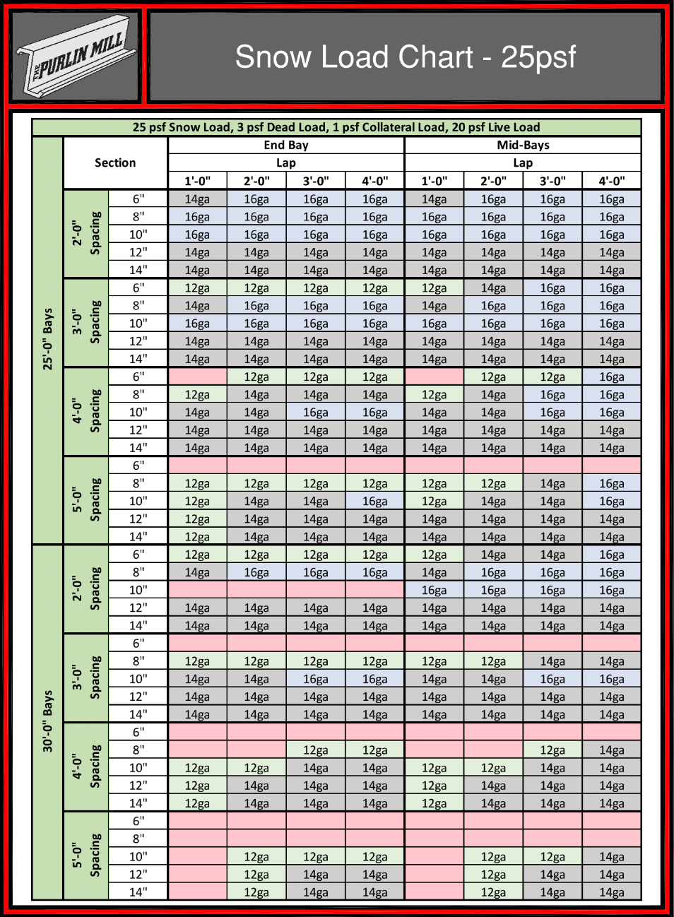 snow-load-chart - The Purlin Mill