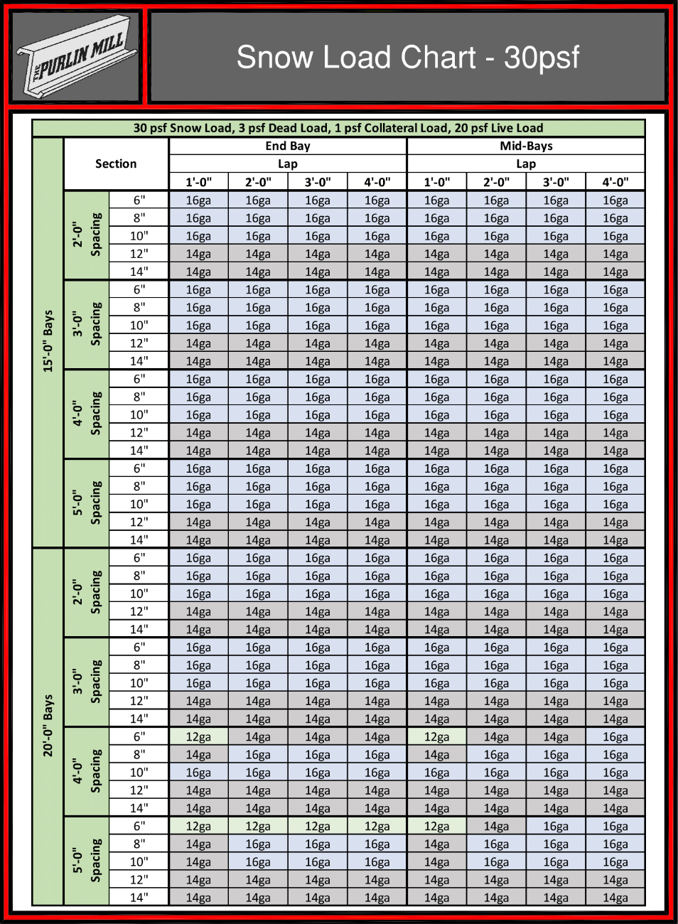 snow-load-chart - The Purlin Mill