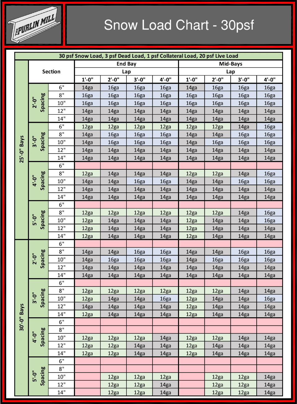 snow-load-chart - The Purlin Mill