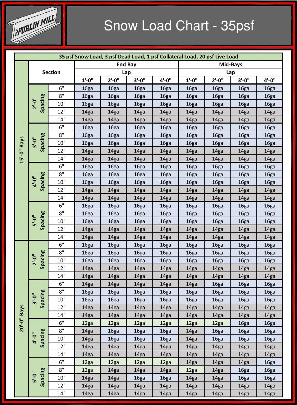 snow-load-chart - The Purlin Mill